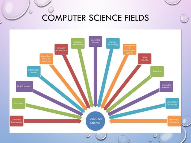 An Introduction to Computin course lecture 1.pptx