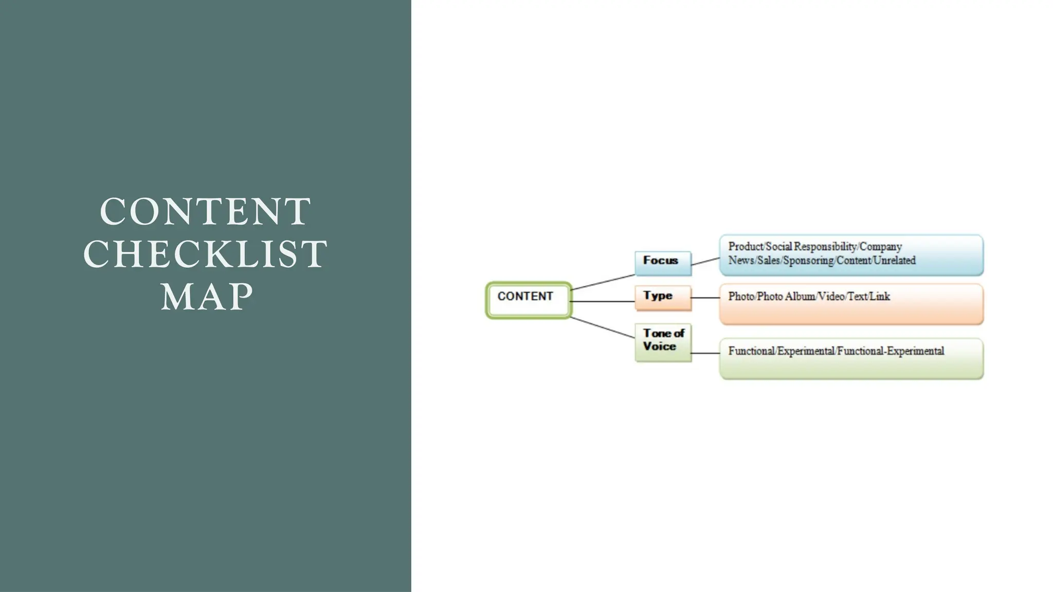 Introduction to Concept Mapping In digital media | PPTX