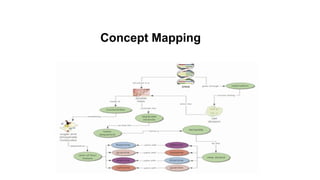 Introduction to Concept Mapping In digital media | PPTX