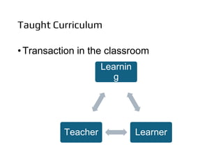 Introduction to Concepts of currculum.pptx
