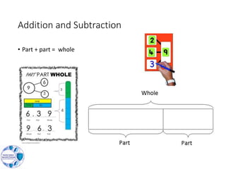 Introduction to conceptual understanding | PPTX