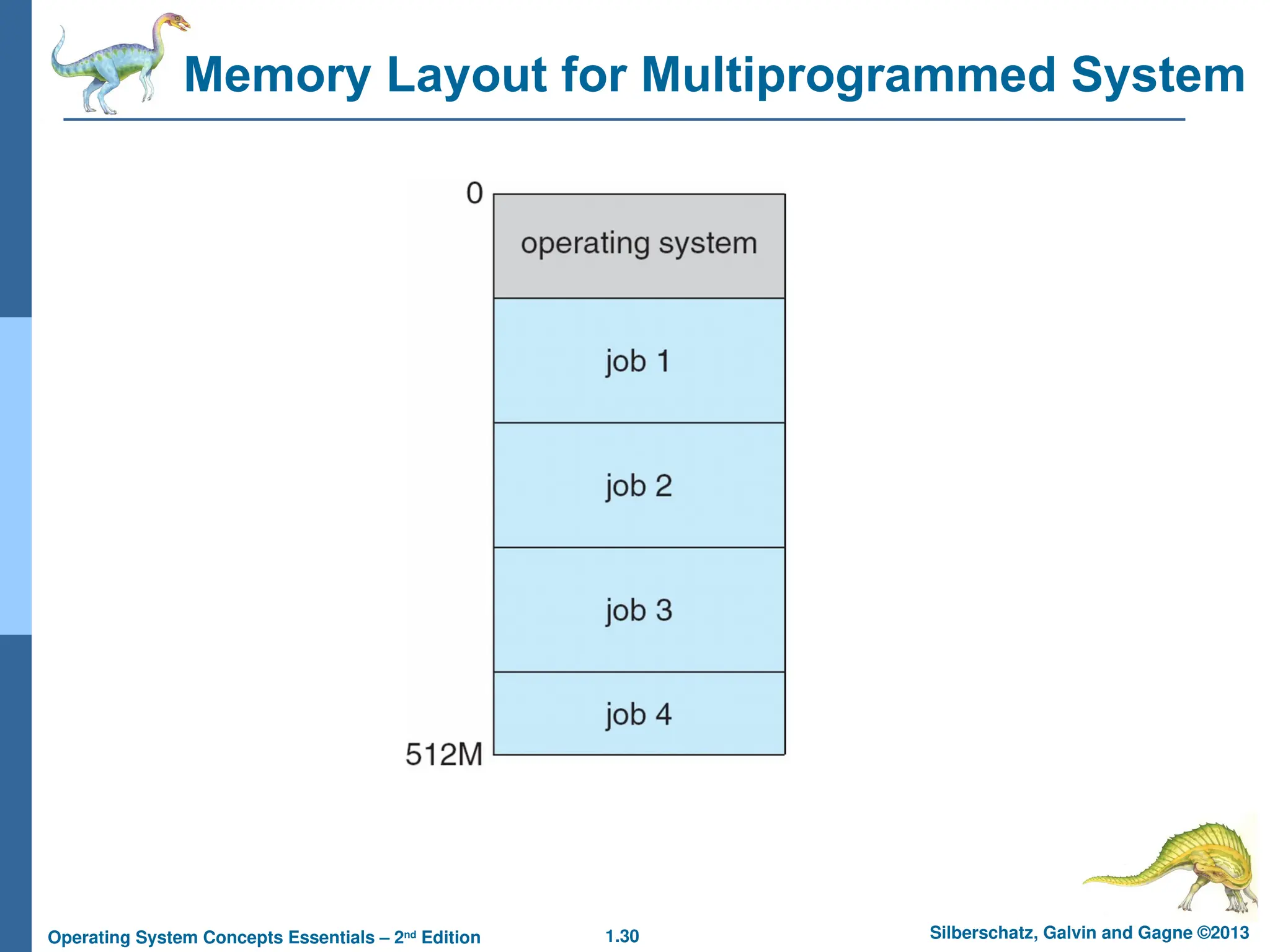 Introduction To Concurrency In Operating Systems Ppt Computing