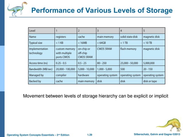 Introduction To Concurrency In Operating Systems Ppt