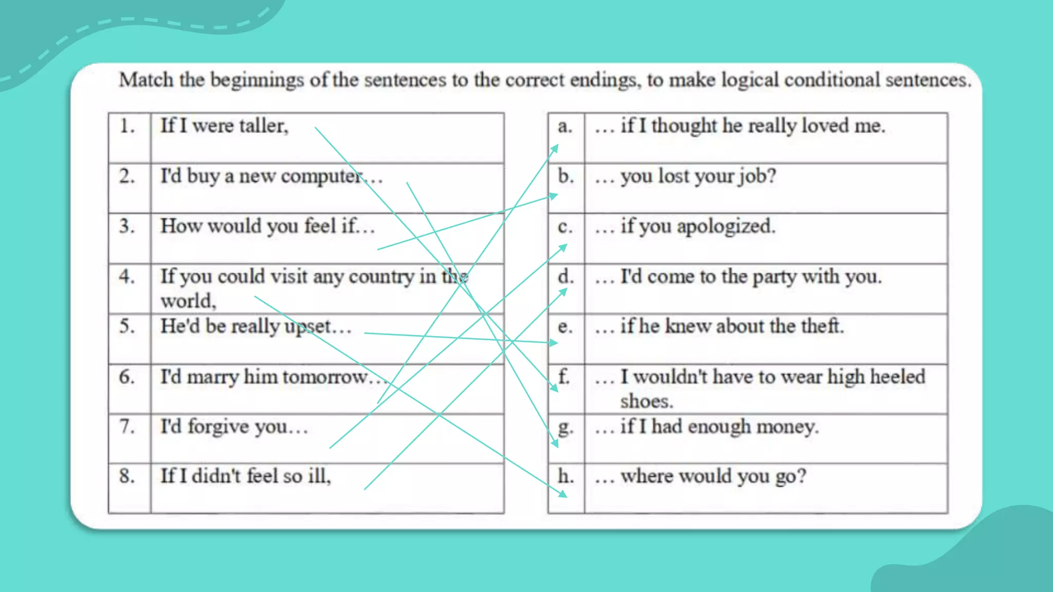 Introduction to Conditional Sentence III (sesi 70).ppt