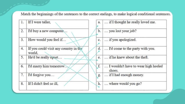 Introduction to Conditional Sentence III (sesi 70).ppt