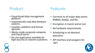 Introduction to Conductor | PPTX