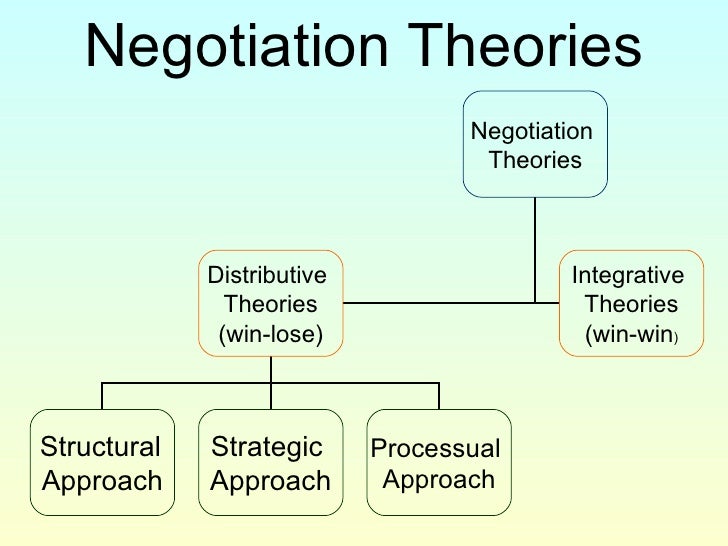 Introduction to conflict styles