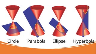 Introduction to Conics - Circle, Parabola, Hyperbola, Ellipse | PPTX