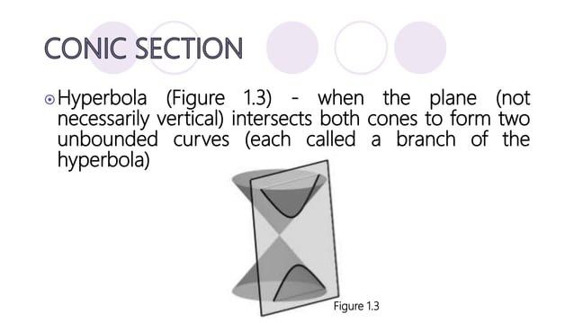 Introduction to conic sections | PPTX | Physics | Science