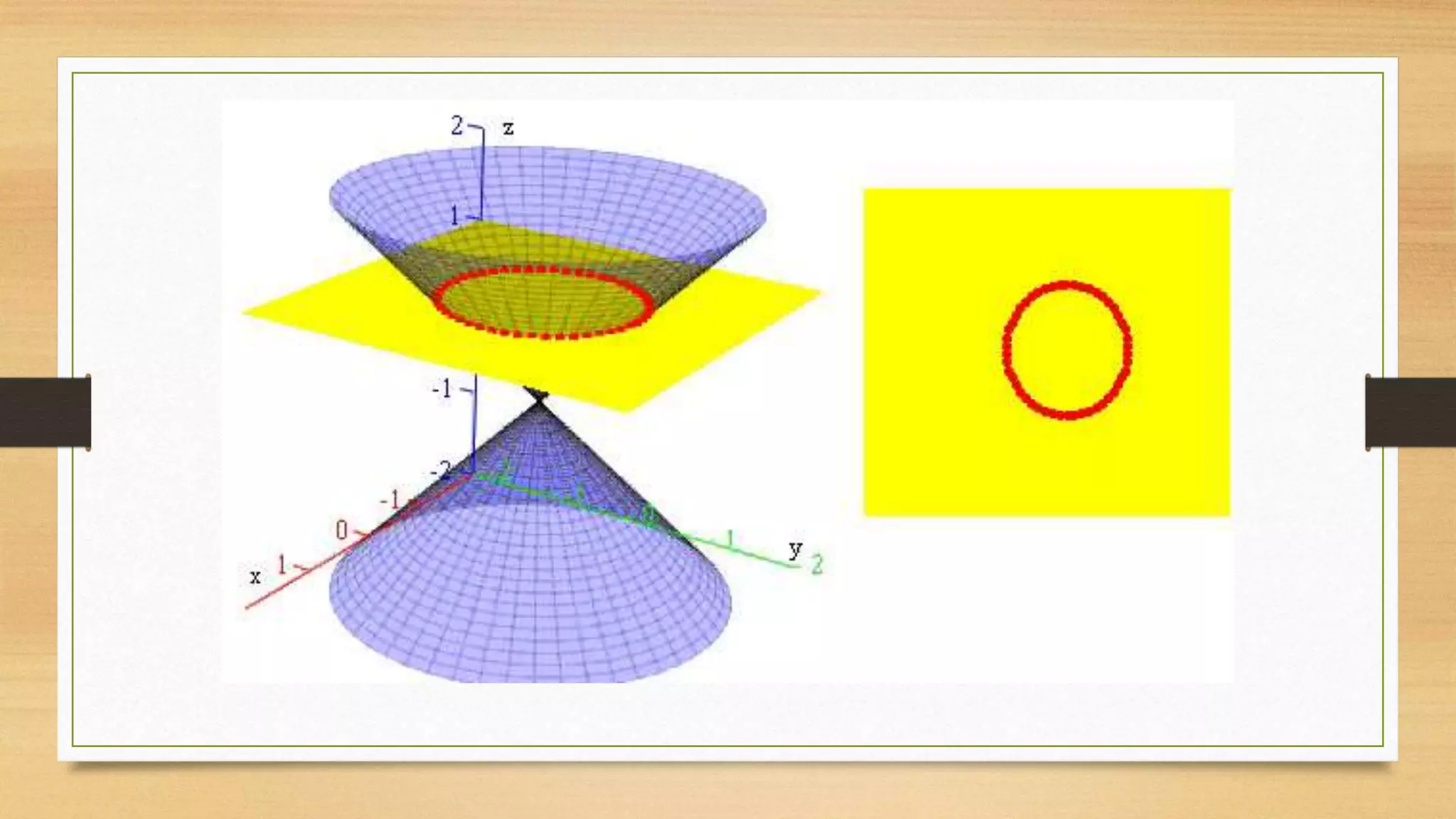 Introduction to Conic Sections and Circles.pptx | Physics | Science