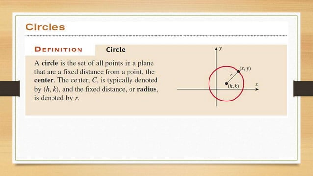 Introduction to Conic Sections and Circles.pptx
