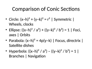 Conic_Sections_with_Exercises Part..pptx