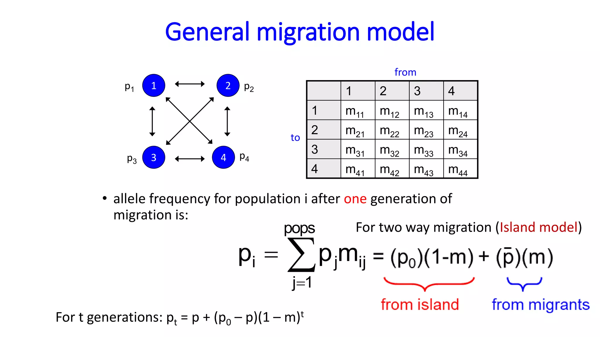 Introduction to conservation genetics and genomics | PPTX