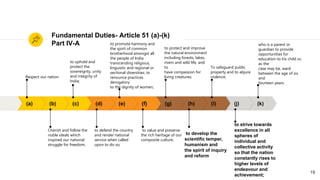 Introduction to constitution of india.pptx
