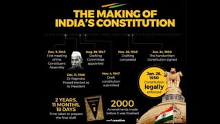 Introduction to constitution of india.pptx