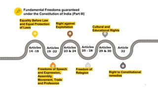 Introduction to constitution of india.pptx