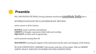 Introduction to constitution of india.pptx