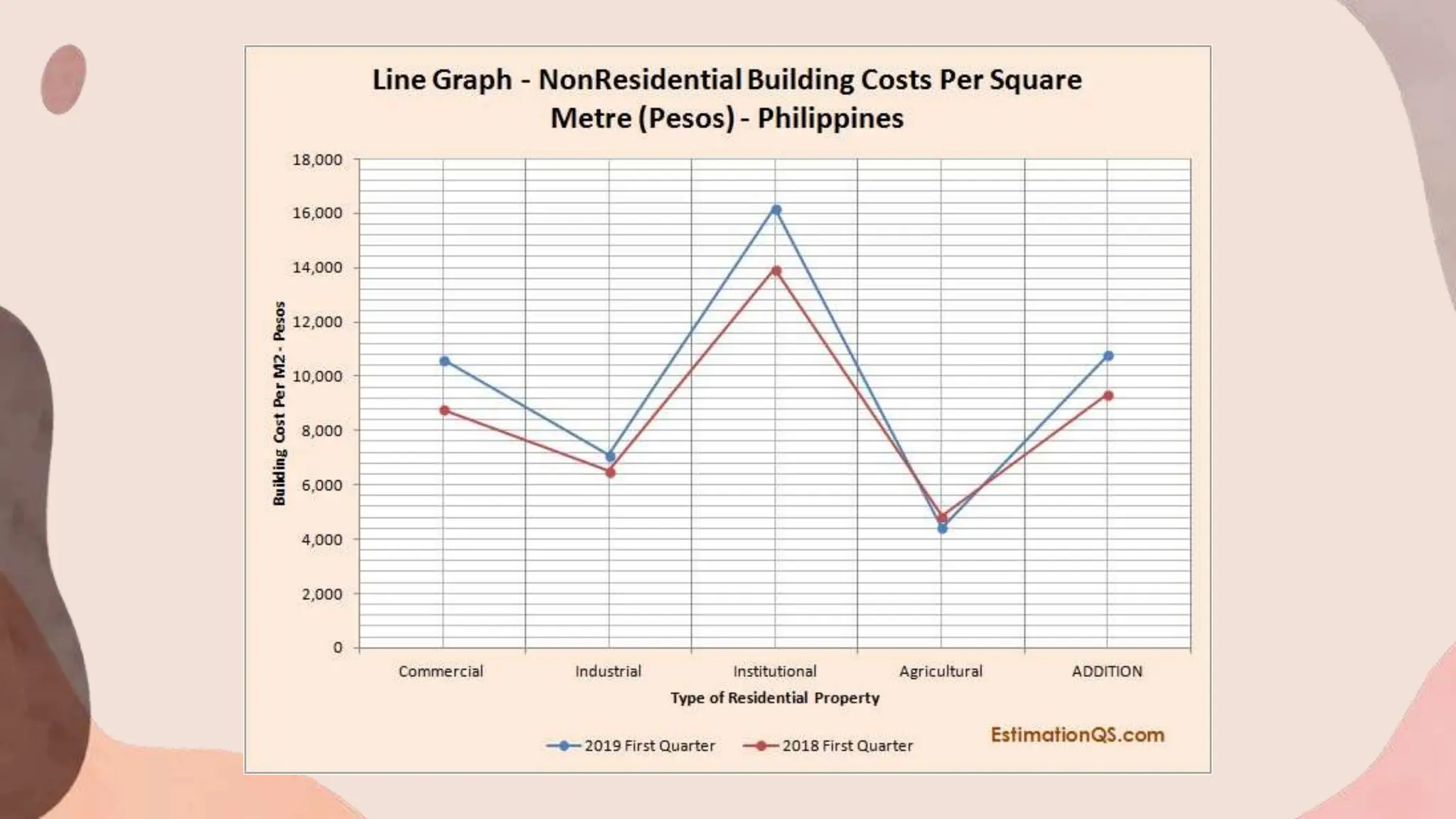 Introduction to Construction Cost Engineering.pptx