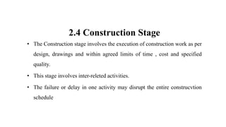 Introduction to construction project.pptx