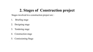 Introduction to construction project.pptx