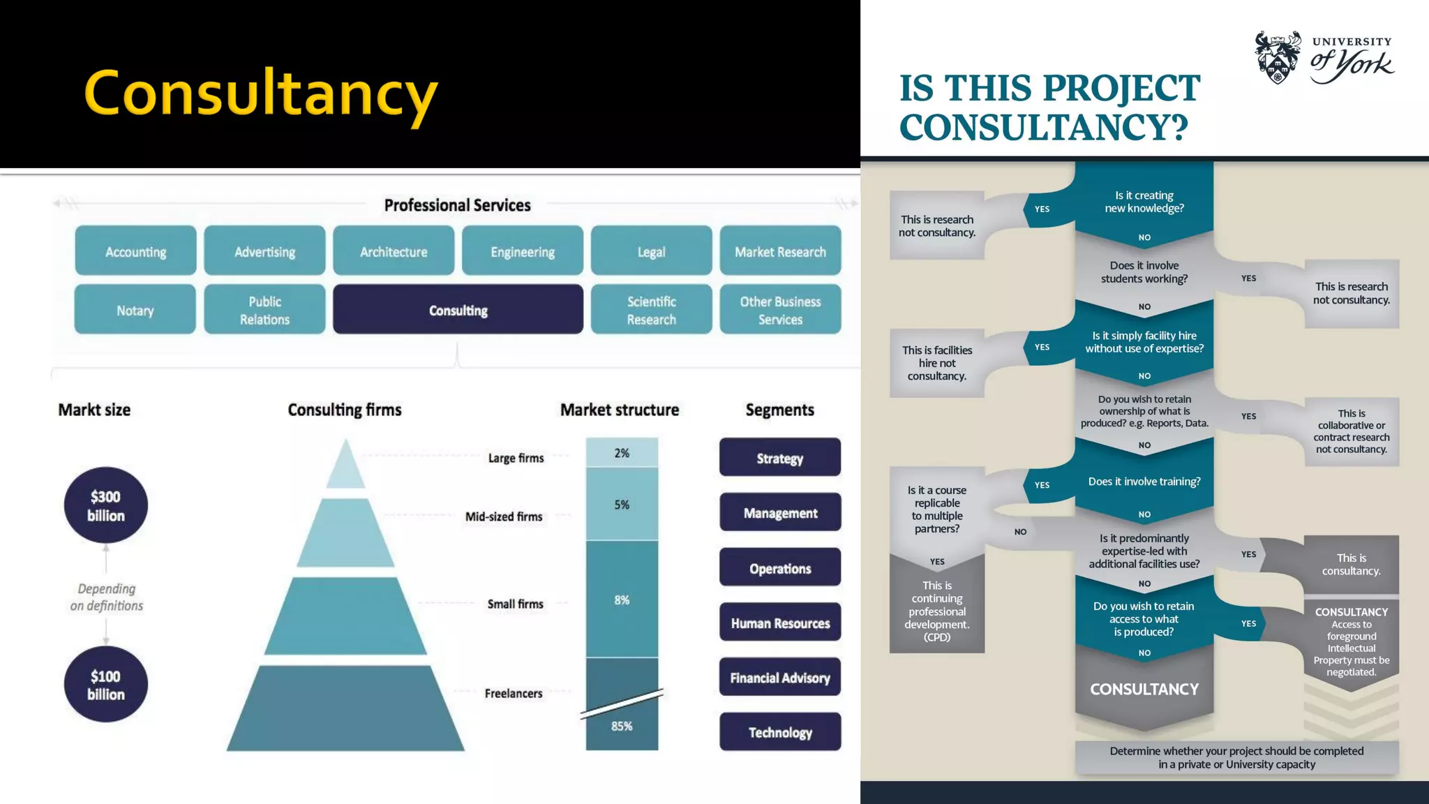 Introduction to consultancy for MBA Freshers | PPT | Free Download