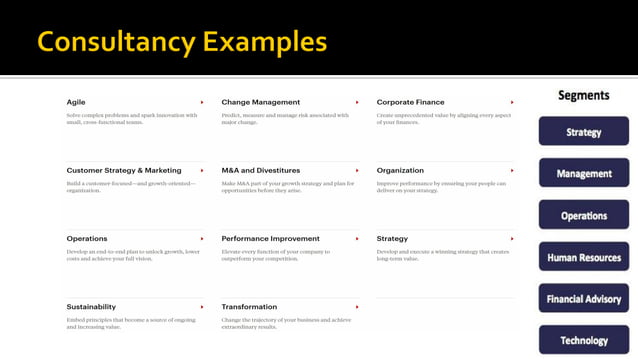 Introduction to consultancy for MBA Freshers | PPT