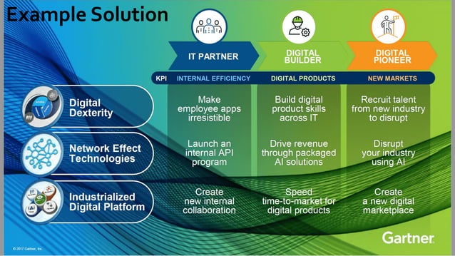 Introduction to consultancy for MBA Freshers | PPT