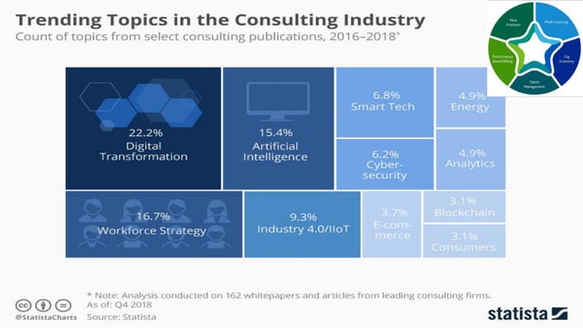 Introduction to consultancy for MBA Freshers | PPT