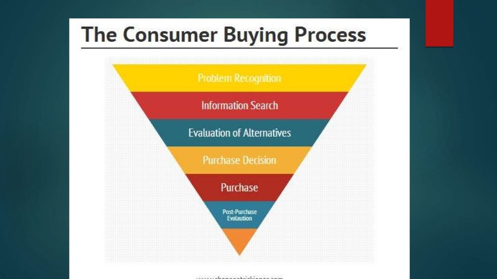 Introduction to consumer behavior Introduction to consumer behavior