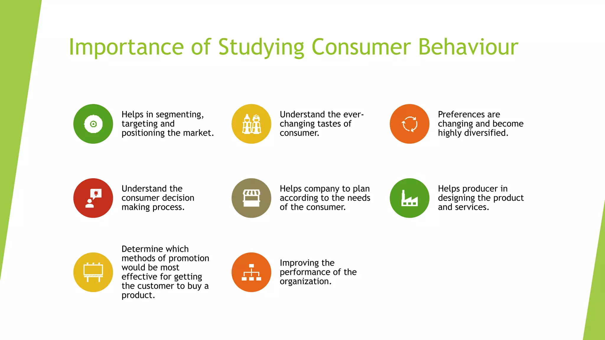 Unit 1 Introduction to Consumer Behavior | PPTX
