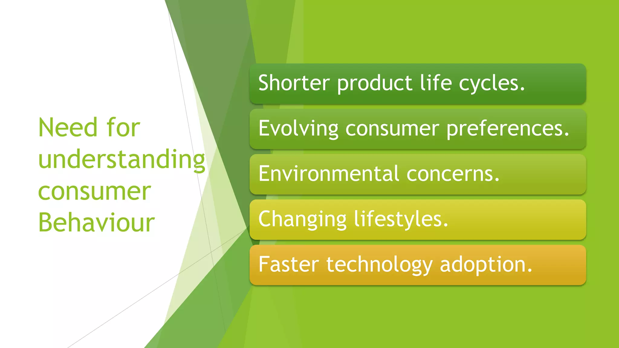 Unit 1 Introduction to Consumer Behavior | PPTX