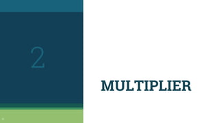 Introduction to consuption function,multiplier,accelrator | PPTX ...