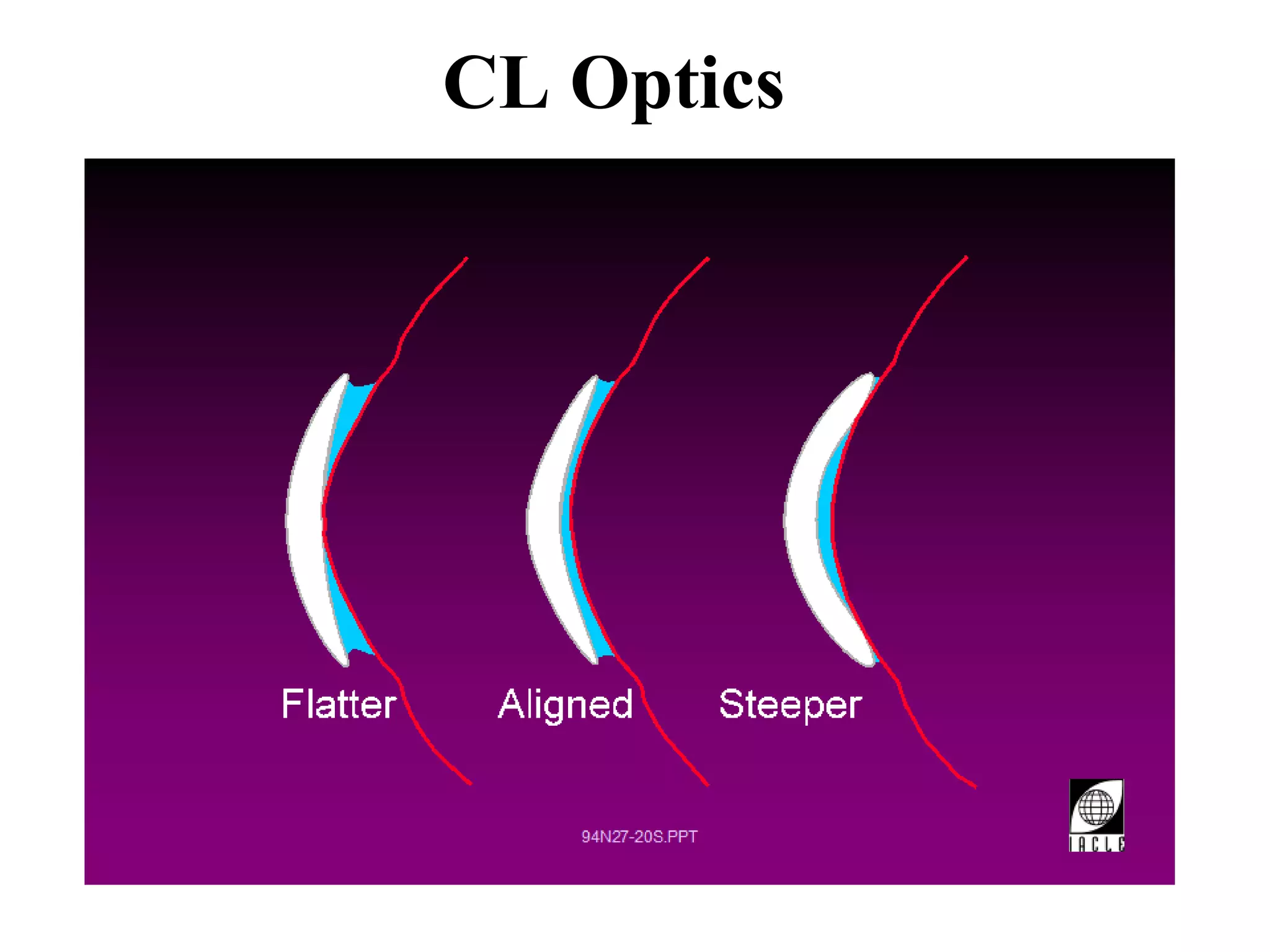 Introduction to contact lens.ppt