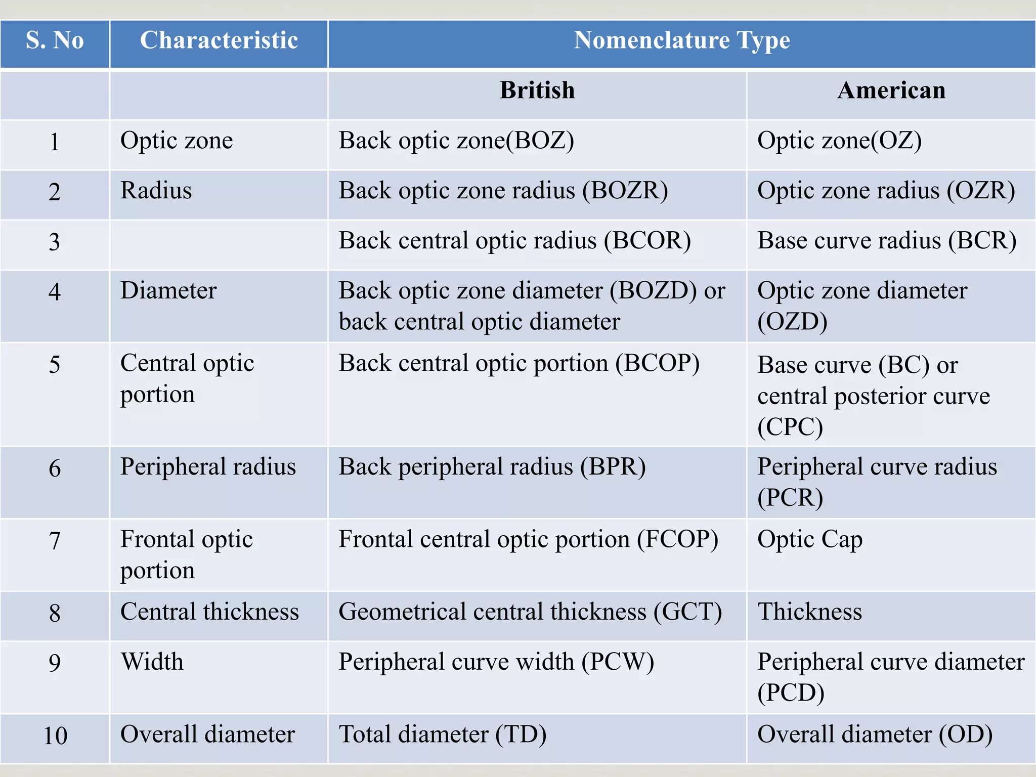 Introduction to Contact Lenses - 1.pptx