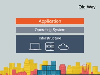 Introduction to container based virtualization with docker | PDF