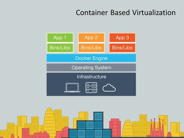 Introduction to container based virtualization with docker | PPT