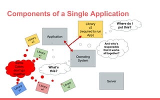 Introduction to container mangement | PPT