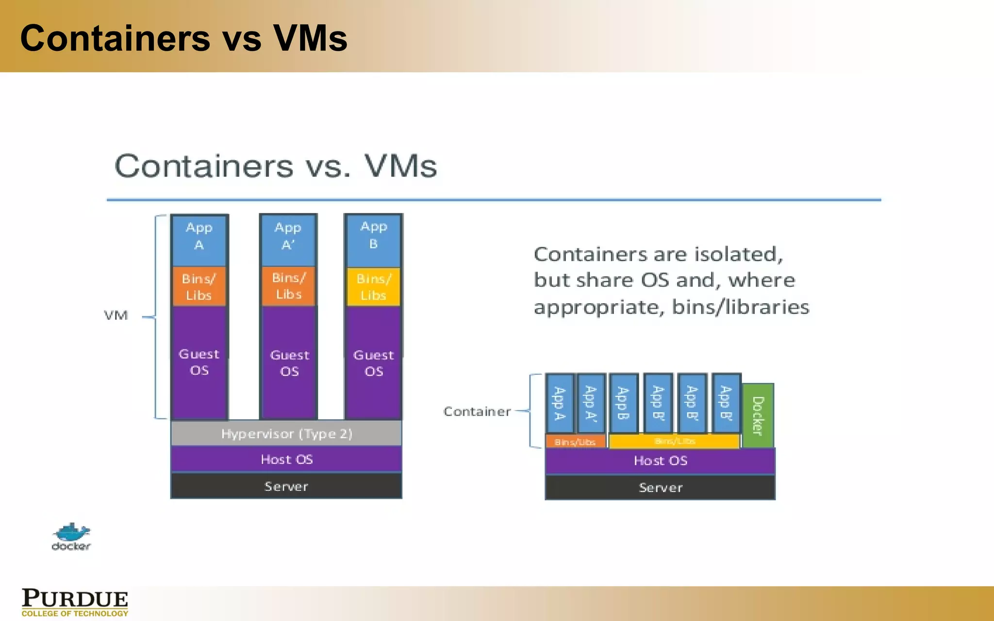 Microservices, Containers and Docker | PDF