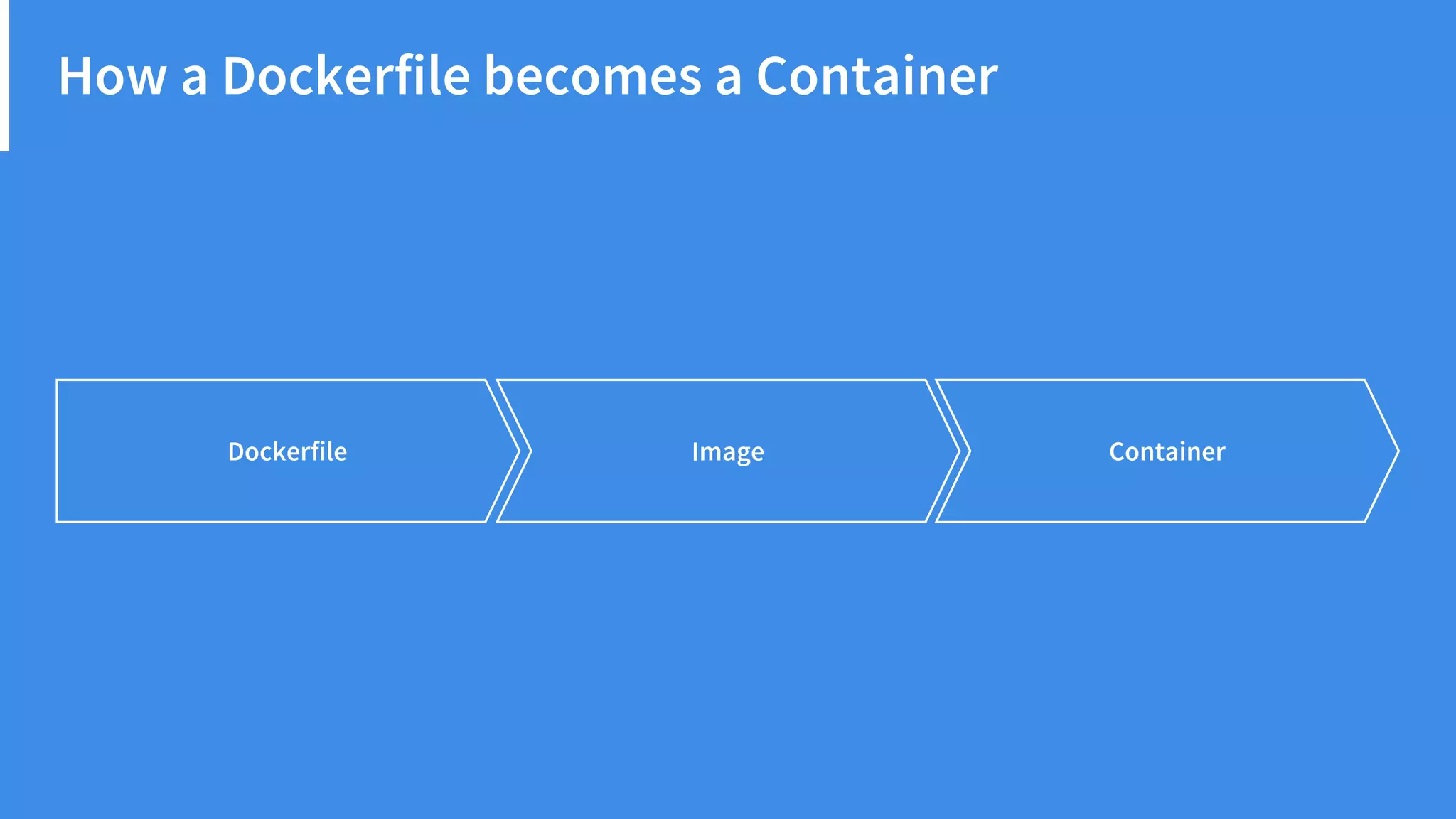 Introduction to Containers and Docker | PDF