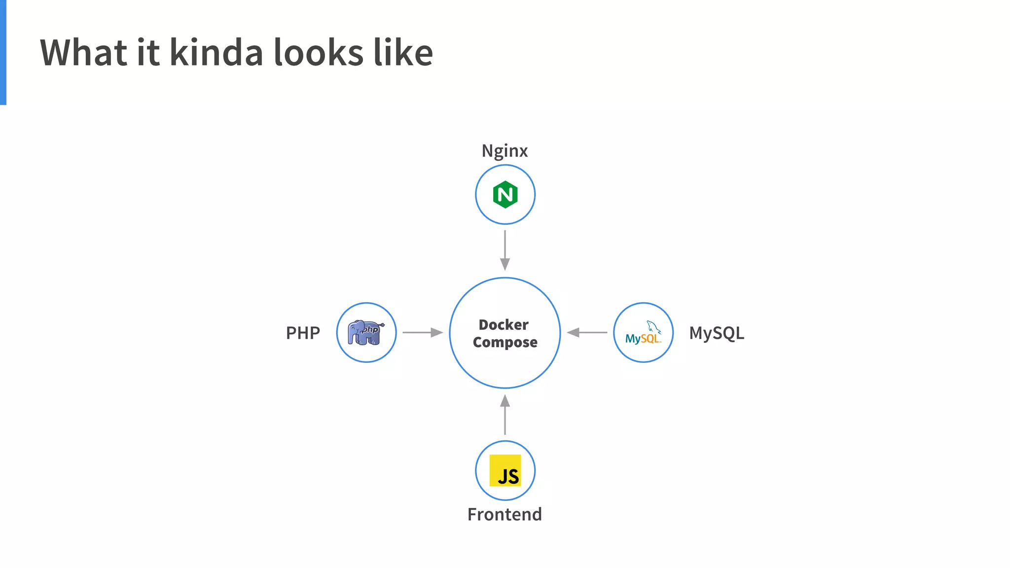 Introduction To Containers And Docker Pdf