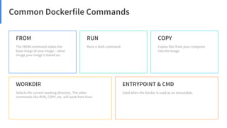 Introduction to Containers and Docker | PDF
