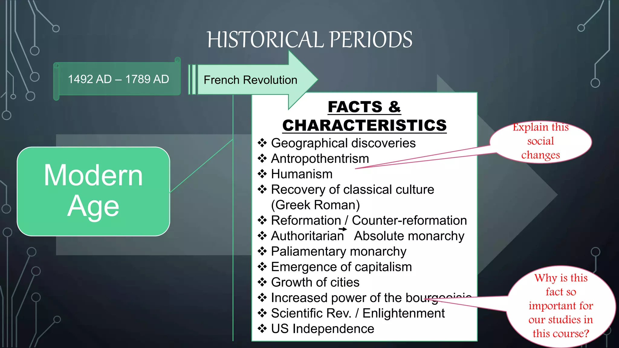 Introduction to contemporary age | PPTX