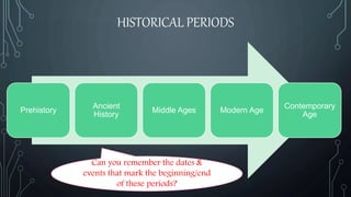Introduction to contemporary age | PPT