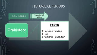 Introduction to contemporary age | PPT