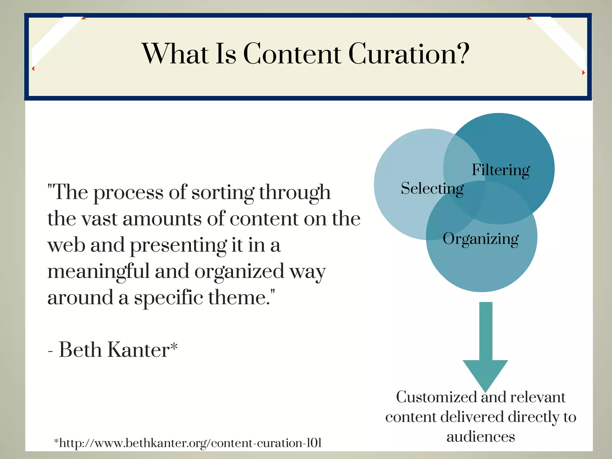 Introduction to content curation | PDF