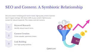 Introduction to Content Marketing | Eflot | PPT