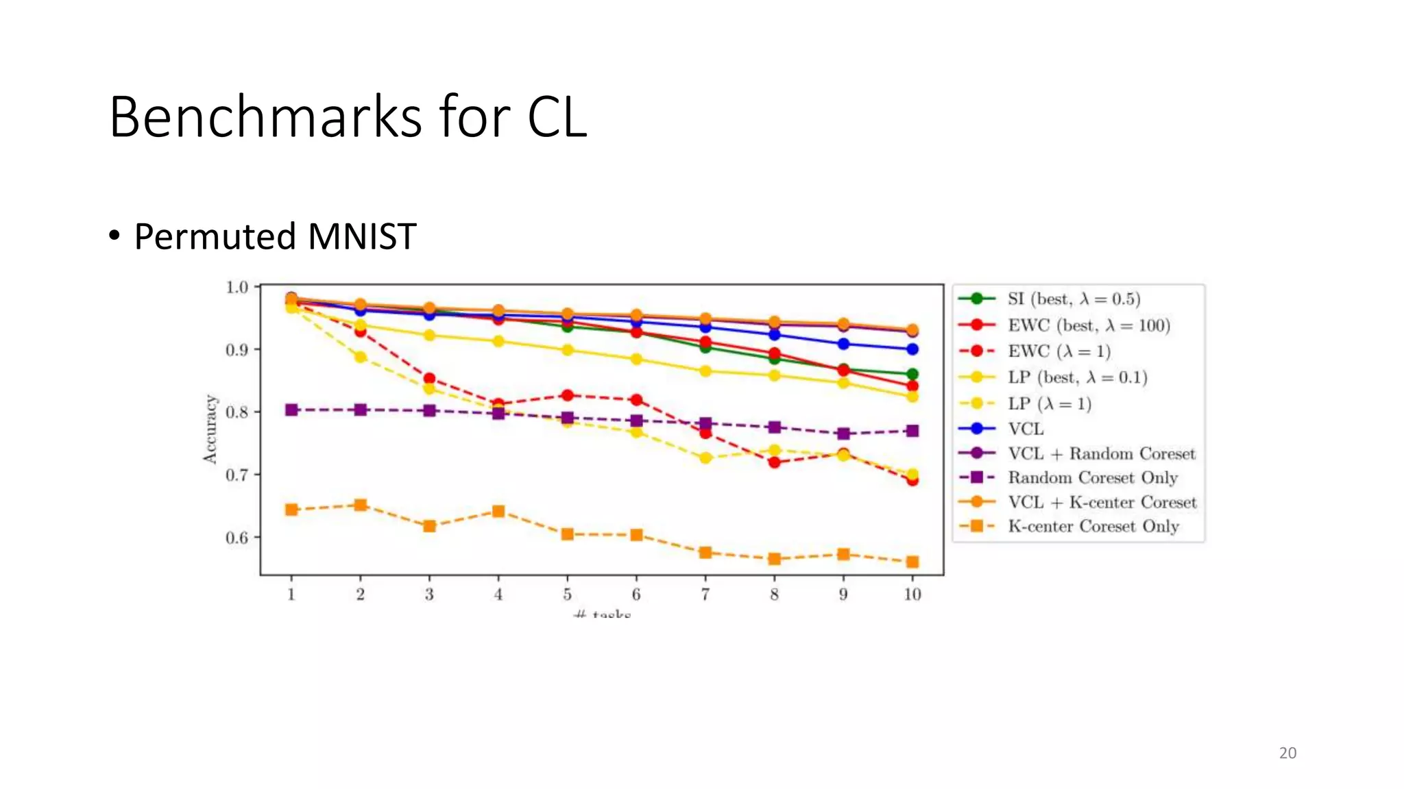Introduction to continual learning | PPTX