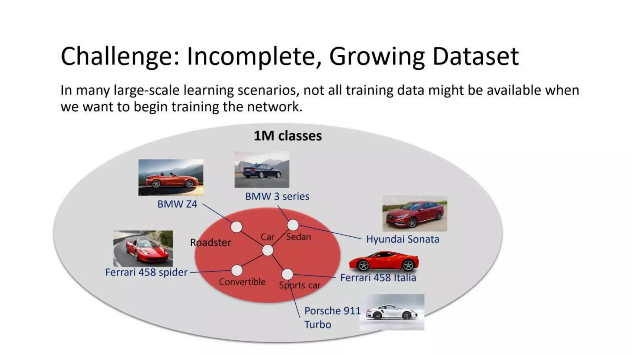 Introduction to continual learning | PPTX