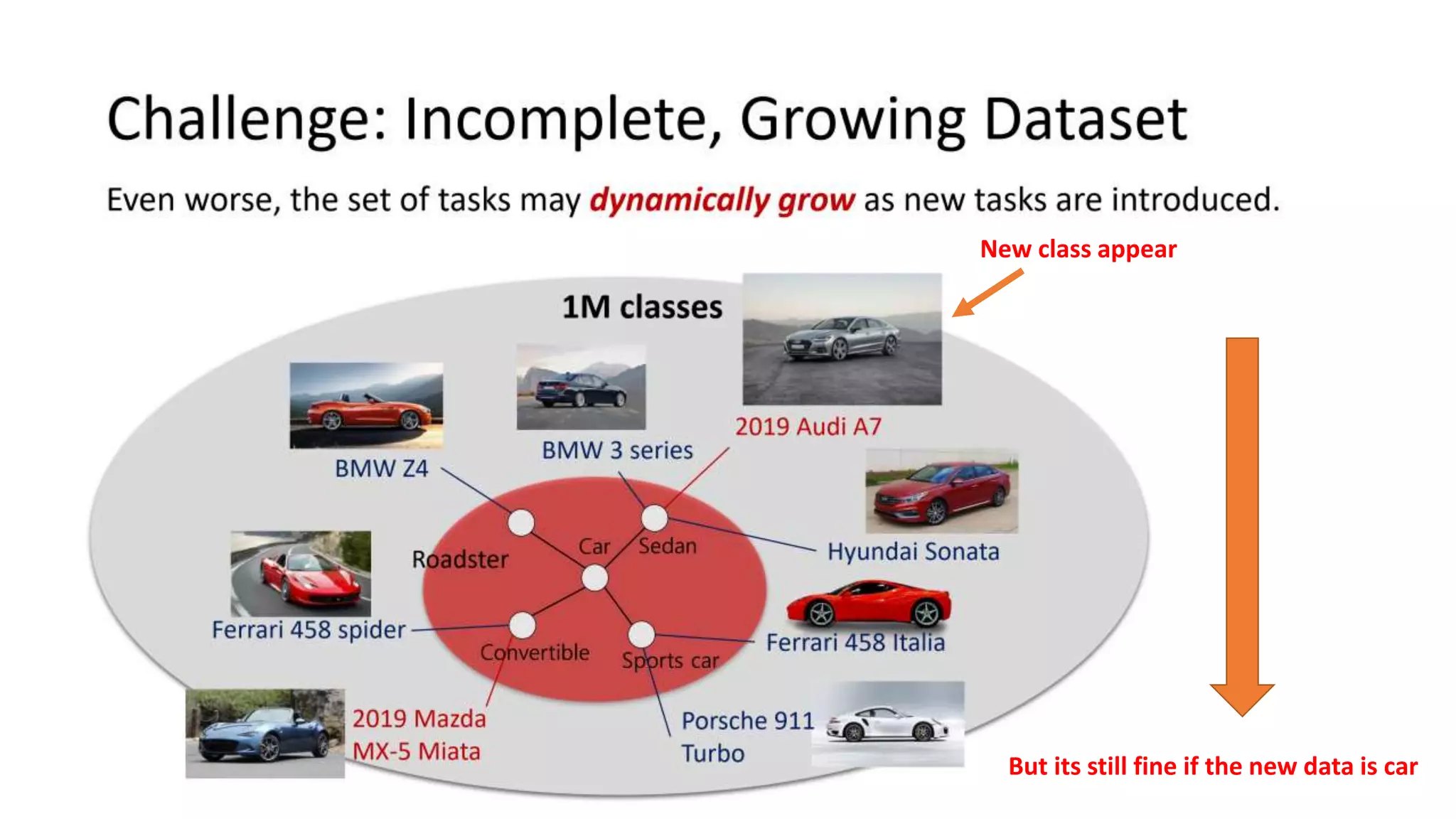 Introduction to continual learning | PPTX