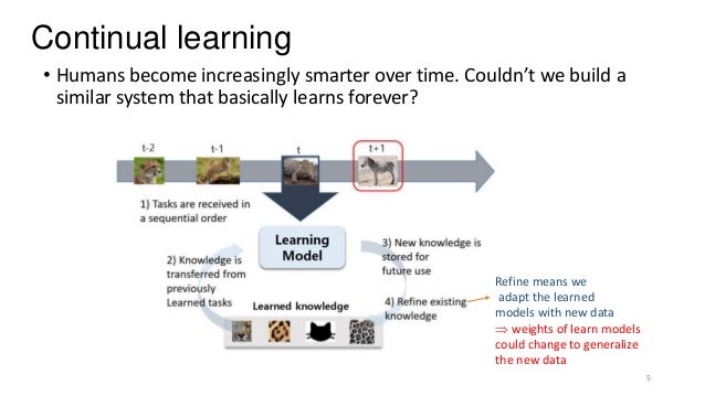 Introduction to continual learning